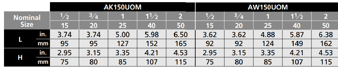 Kitz AK150UOM/AW150UOM Van Một Chiều Lá Lật Class 150 Không Gỉ & Hợp ...