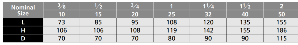 Kitz UCB Stainless & High Alloy 10K Globe Valve | Kouei Japan Trading ...