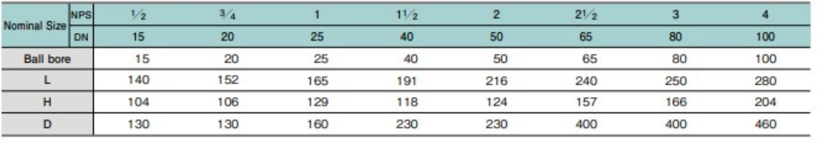 Kitz 150UTBLN 10K Stainless Steel PFA Line Ball Valve | Kouei Japan ...