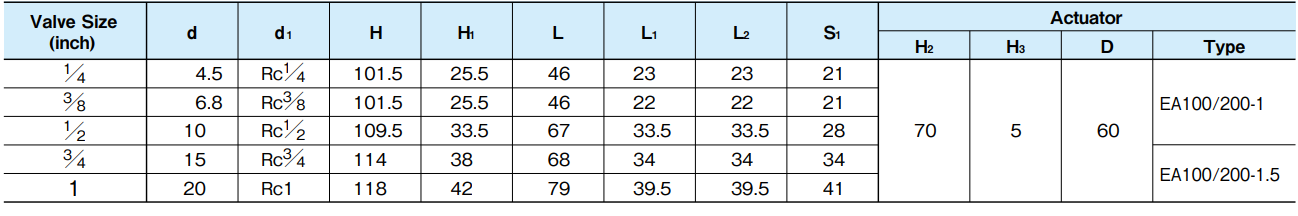 Kitz EA100/200-TNE Type EA Electric Actuators/Class 10K Horizontal 3-way Bronze Ball Valves ...
