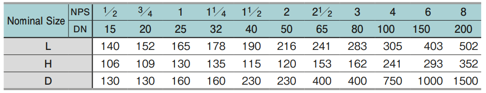 Kitz 20STLB 20K Ball Valve for Gas Service (Full Bore) | Kouei Japan ...