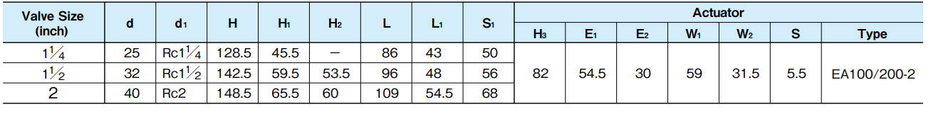 Kitz EA100/200-TE Thiết Bị Truyền Động Điện Loại EA/Van Bi Đồng Loại 10K | CÔNG TY TNHH THƯƠNG ...