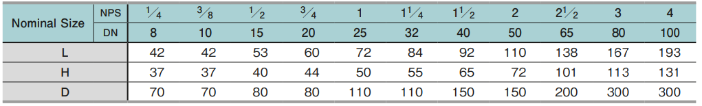 Kitz SZA Type 600 Brass Ball Valves (Full Bore) | Kouei Japan Trading ...