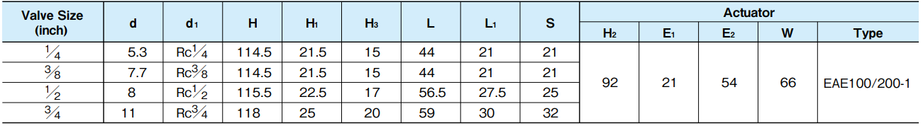 Kitz EAE100/200-TE,TNE,TUE,UTE,TKSE Type EAE Electric Actuators/Class ...