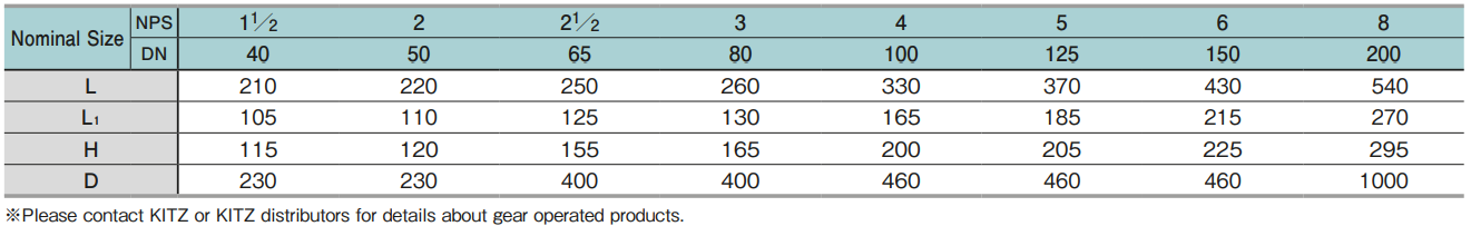 Kitz 10FCTB2L/10FCTR2L 10K Iron Ball Valves 3-way (Full or Reduced Bore ...