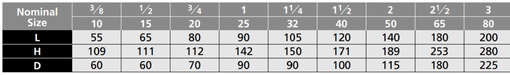 Kitz UJ,UJM Stainless & High Alloy 10K Globe Valve | Kouei Japan ...