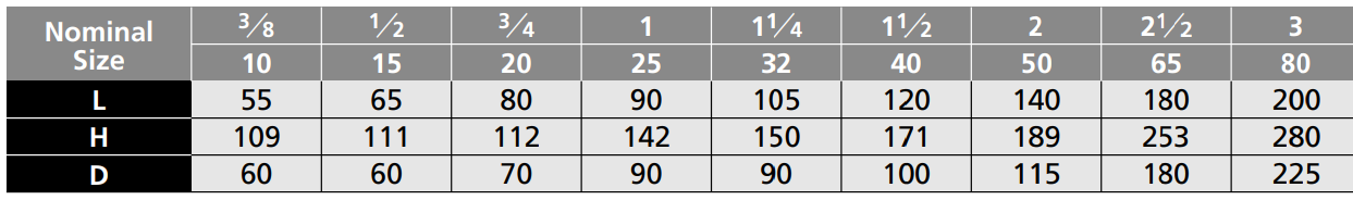 Kitz UJ,UJM Stainless & High Alloy 10K Globe Valve | Kouei Japan ...