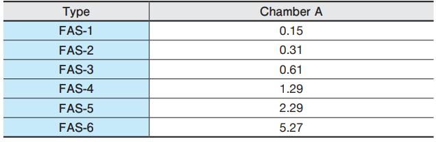Kitz Automatic Valve With Pneumatic Type FA/FAS Actuator | Kouei Japan ...