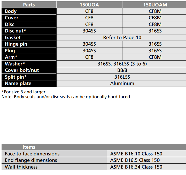 Kitz 150UOA,150UOAM Stainless & High Alloy Class 150 Swing Check Valve ...
