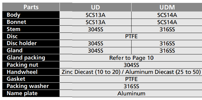 Kitz UD/UDM Van Cầu 10K Không Gỉ Và Hợp Kim Cao Với Đĩa PTFE ...