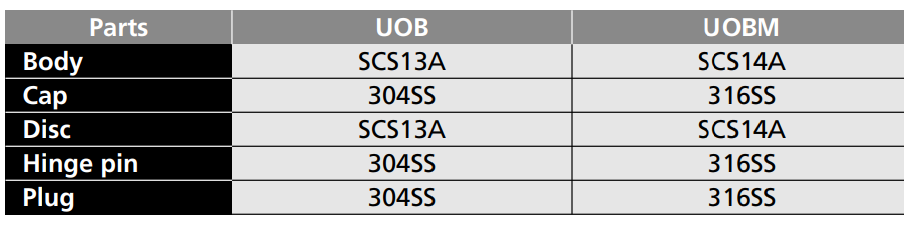 Kitz UOB/UOBM Van Một Chiều Lá Lật 10K Không Gỉ Và Hợp Kim Cao ...