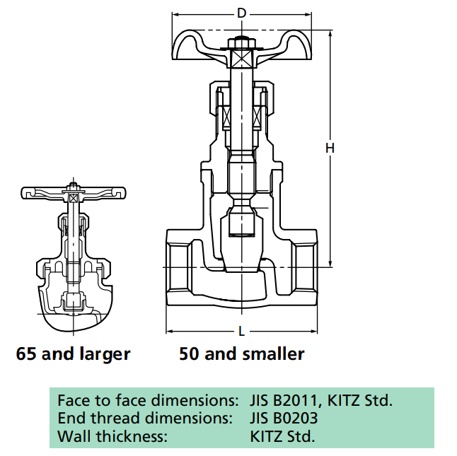 Kitz UJ,UJM Stainless & High Alloy 10K Globe Valve | Kouei Japan ...