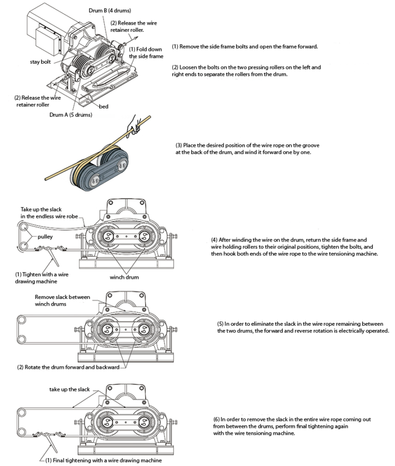 Maxpull Reciprocating towing endless winch EME series | Kouei Japan ...