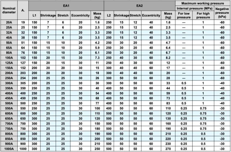 Hachiken EA Expansion | Kouei Japan Trading | Get Quotation