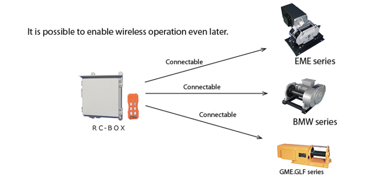 Maxpull Radio operated switch box for electric winch | Kouei Japan Trading | Get Quotation