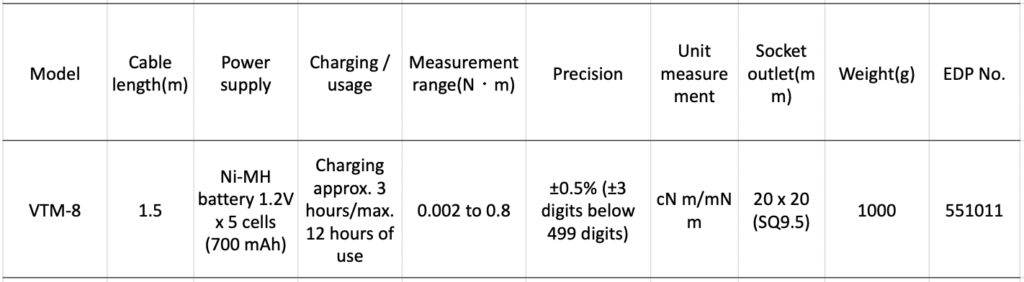 Vessel No.VTM-8 Torque Meter | Kouei Japan Trading | Get Quotation