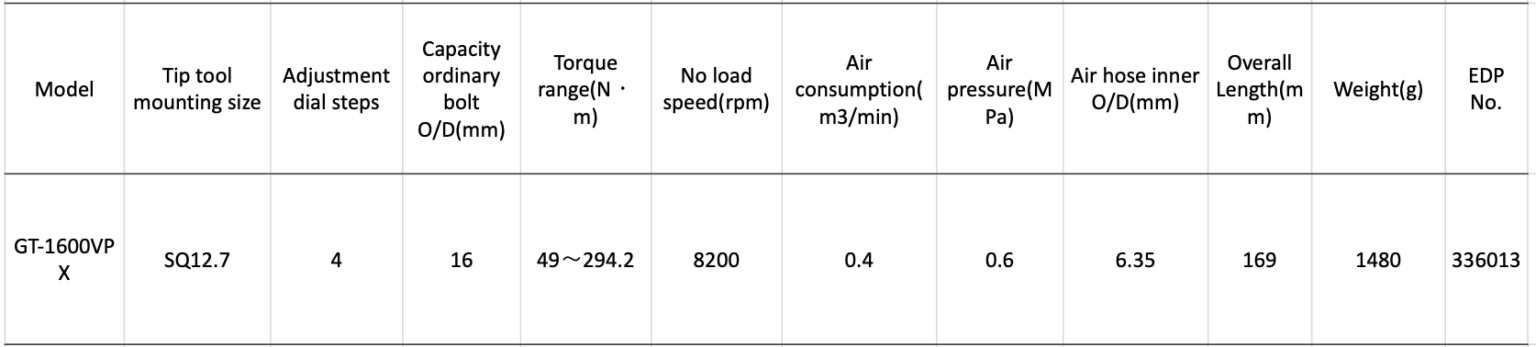 Vessel No.GT-1600VPX Air Impact Wrench Super Light V-Hammer | Kouei Japan Trading | Get Quotation