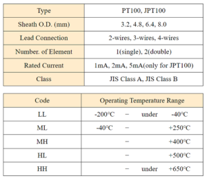 YAMARI RM Metal Sheathed RTD (RESIMIC ) | Kouei Japan Trading | Get ...