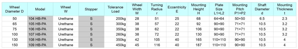 Tosei Sharyo 100HB Series Heavy Duty Caster | Kouei Japan Trading | Get ...
