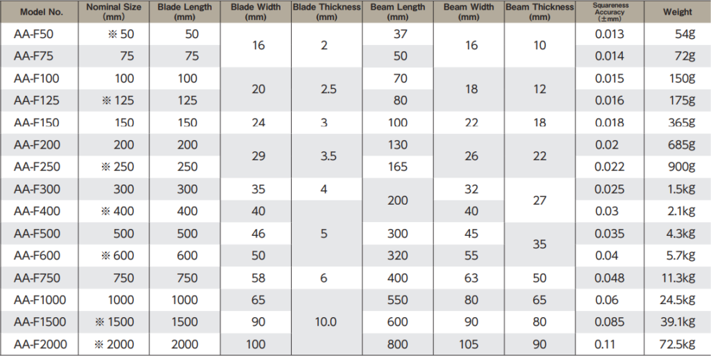 Niigata Seiki AA TYPE STEEL SQUARE | Kouei Japan Trading | Get Quotation