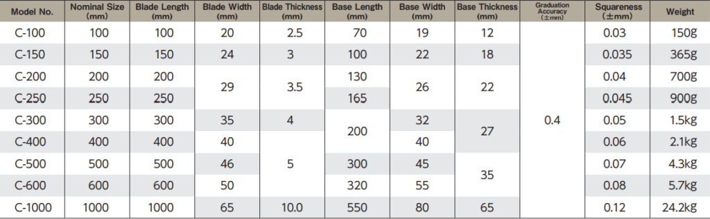 Niigata Seiki C TYPE STEEL SQUARE WITH METRIC GRADUATED BLADE | Kouei ...
