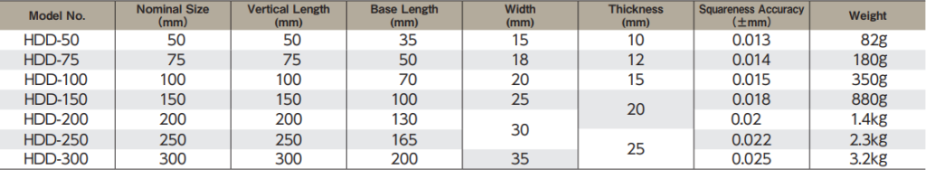 Niigata Seiki HDD Type Heavy Duty Steel Square