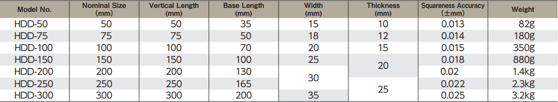 Niigata Seiki HDD Type Heavy Duty Steel Square