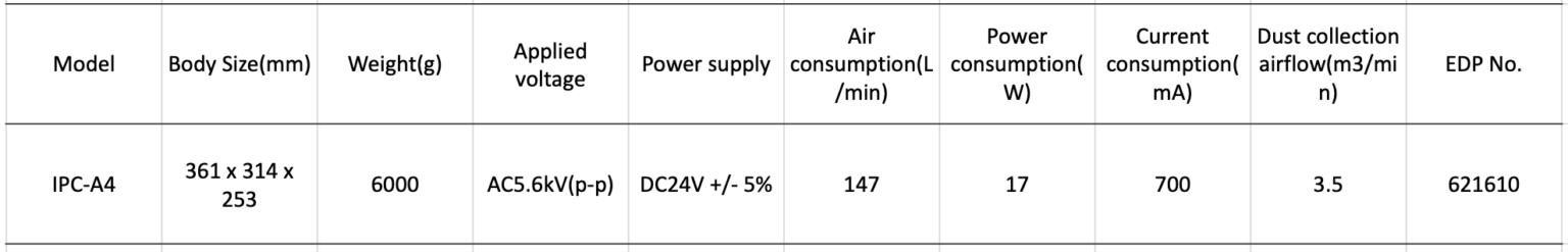 Vessel No.IPC-A4 Ion Parts Cleaner | Kouei Japan Trading | Get Quotation