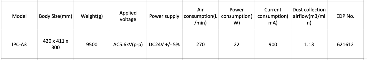 Vessel No.IPC-A3 Ion Parts Cleaner | Kouei Japan Trading | Get Quotation