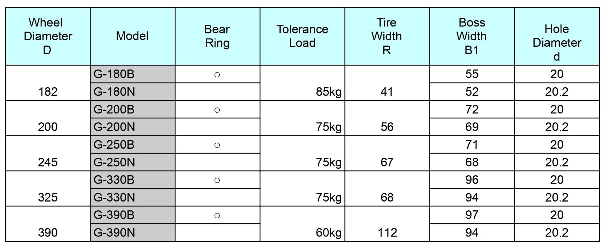 Tosei Sharyo G/HS Series Plastic Tires | Kouei Japan Trading | Get ...