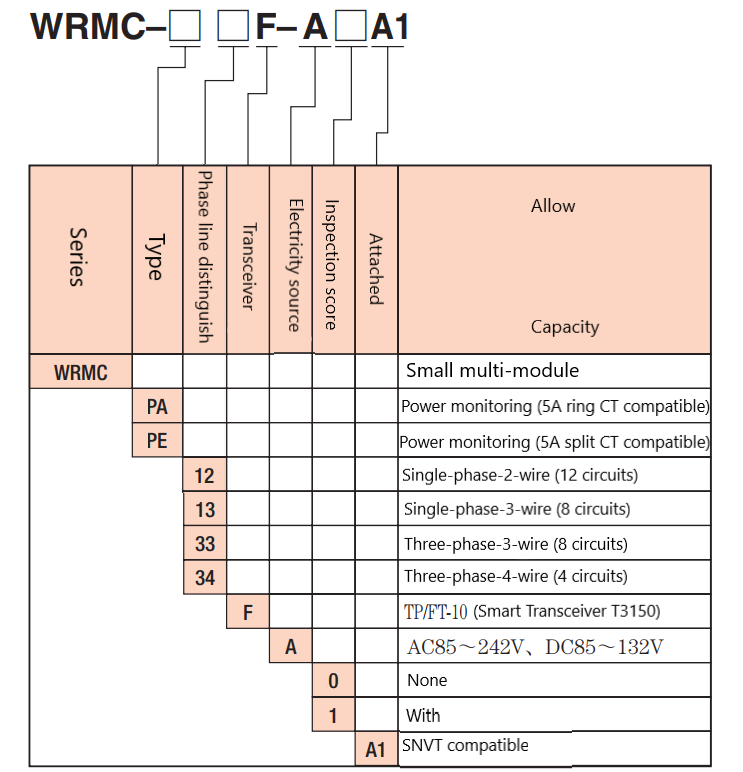 Watanabe WRMC-PE F-M2 Compact power monitoring multi-module | Kouei ...