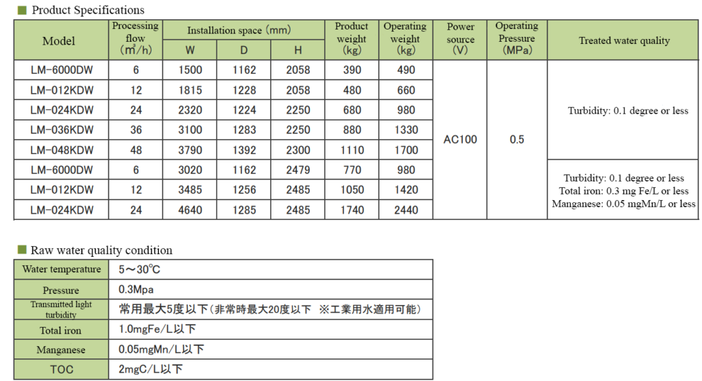 Organo Olfine LM-DW Membrane Filtration Device | Kouei Japan Trading ...