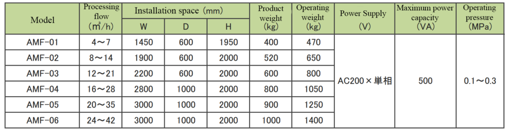 Organo Olfine AMF Membrane Clarification Device | Kouei Japan Trading ...