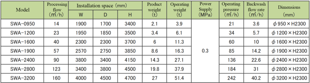 Organo SWA Seawater Filtration System | Kouei Japan Trading | Get Quotation