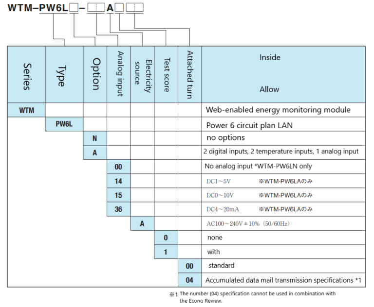 Watanabe WTM-PW6L Web Compatible Energy Monitoring Module | Kouei Japan ...