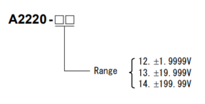 Watanabe A2000 Series Digital panel meter for DC voltage | Kouei Japan ...