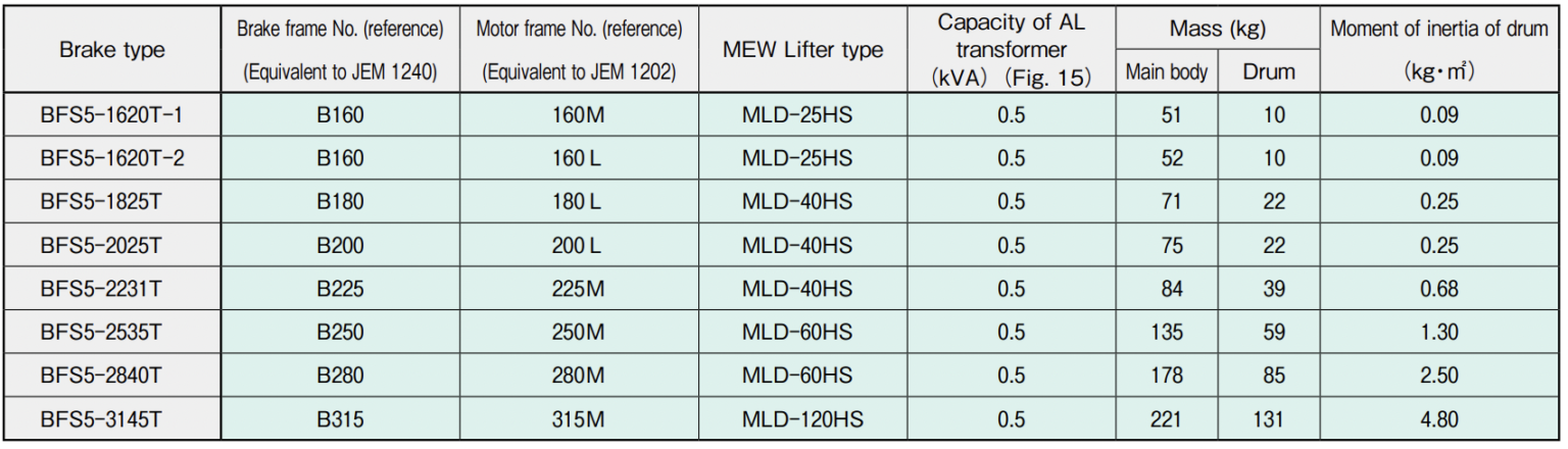Satuma Denki BFS5-T Lifting Drum Brakes AL – AL Brakes | Kouei Japan ...