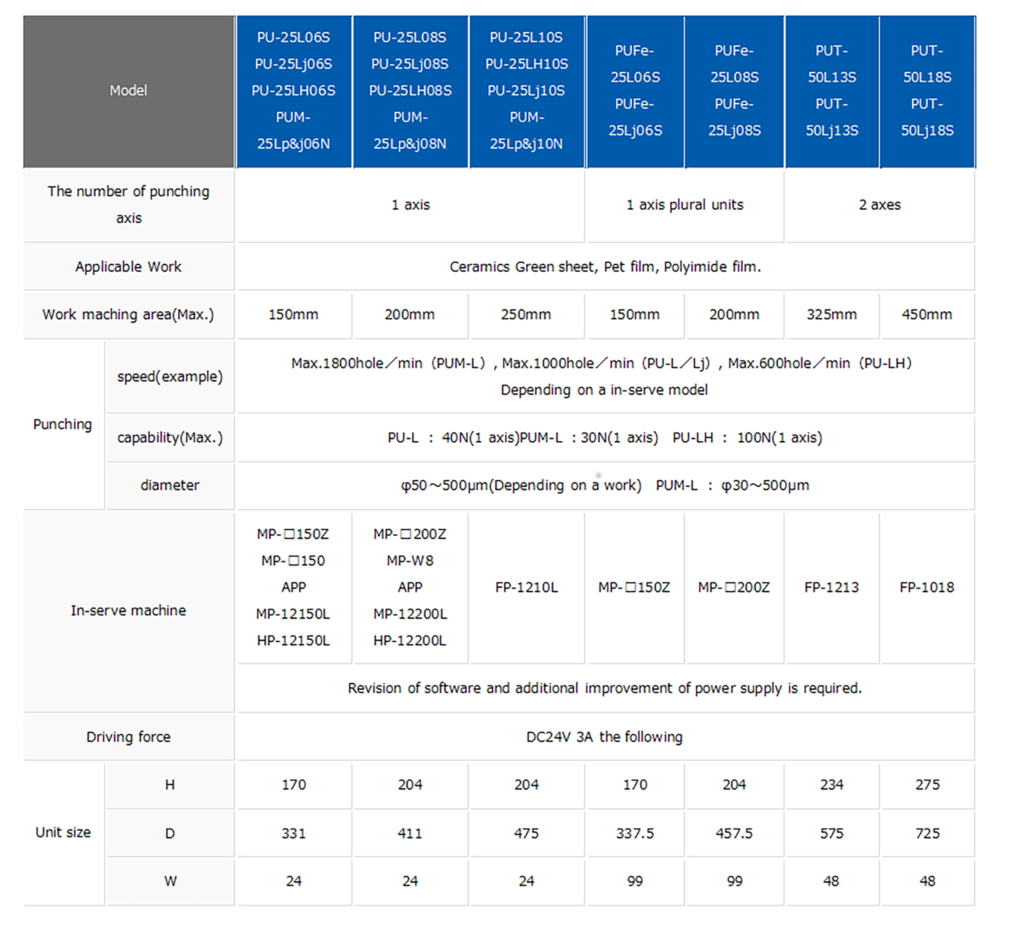 UHT Corporation PU-L series Electric Micro Hole Punching | Kouei Japan Trading | Get Quotation