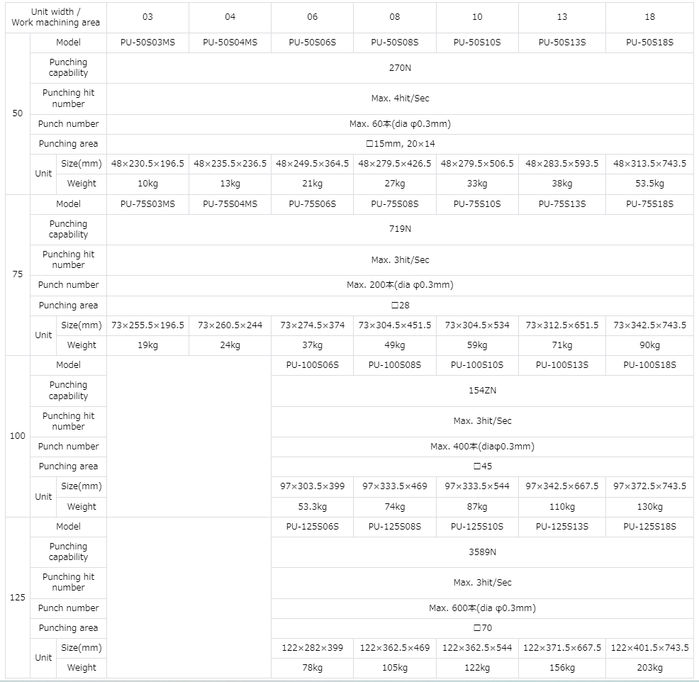 UHT Corporation PU-S Series Motor Driving Gang Punch Unit | Kouei Japan ...