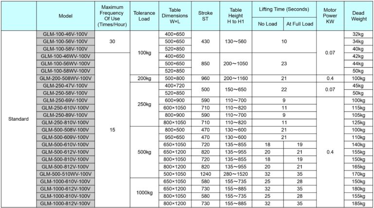 Tosei Sharyo GLM 100V Series Mechanical Lift | Kouei Japan Trading ...