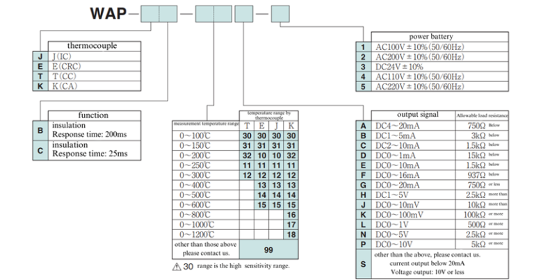 Watanabe WAP- C Thermocouple temperature converter – Signal Converter ...