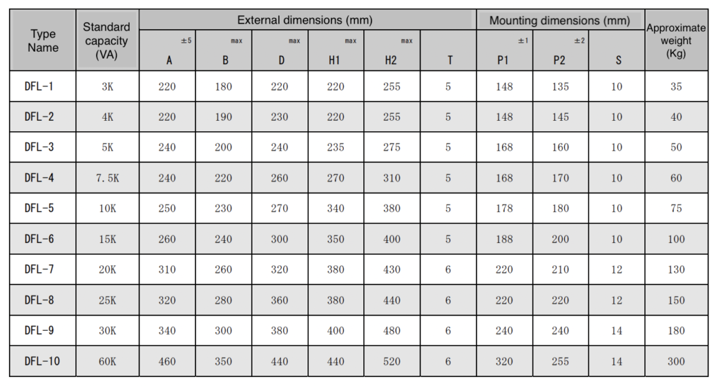 IIZUKA DFL-**-A/AW Single-phase transformer | Kouei Japan Trading | Get ...