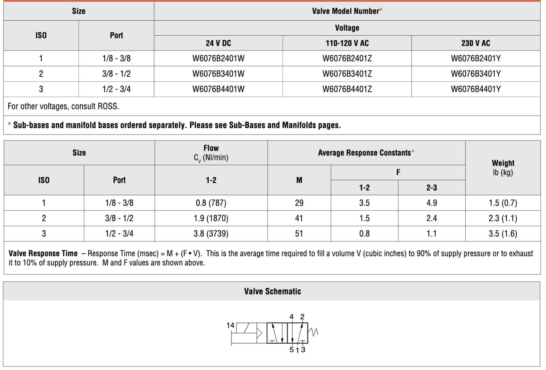 Ross Asia ISO 5599-1 (W60 series) ISO valve series | Kouei Japan ...