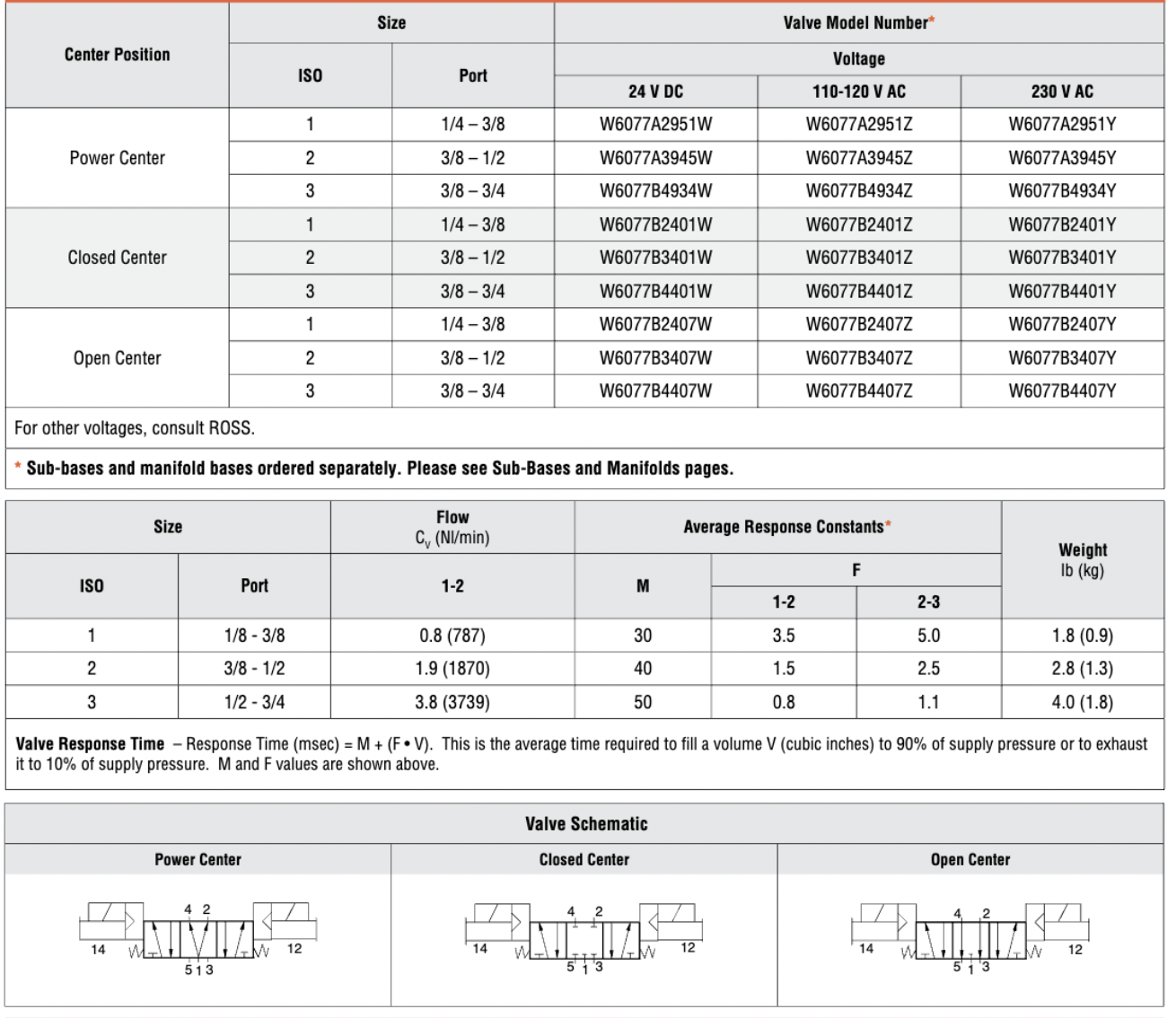 Ross Asia ISO 5599-1 (W60 series) ISO valve series | Kouei Japan ...