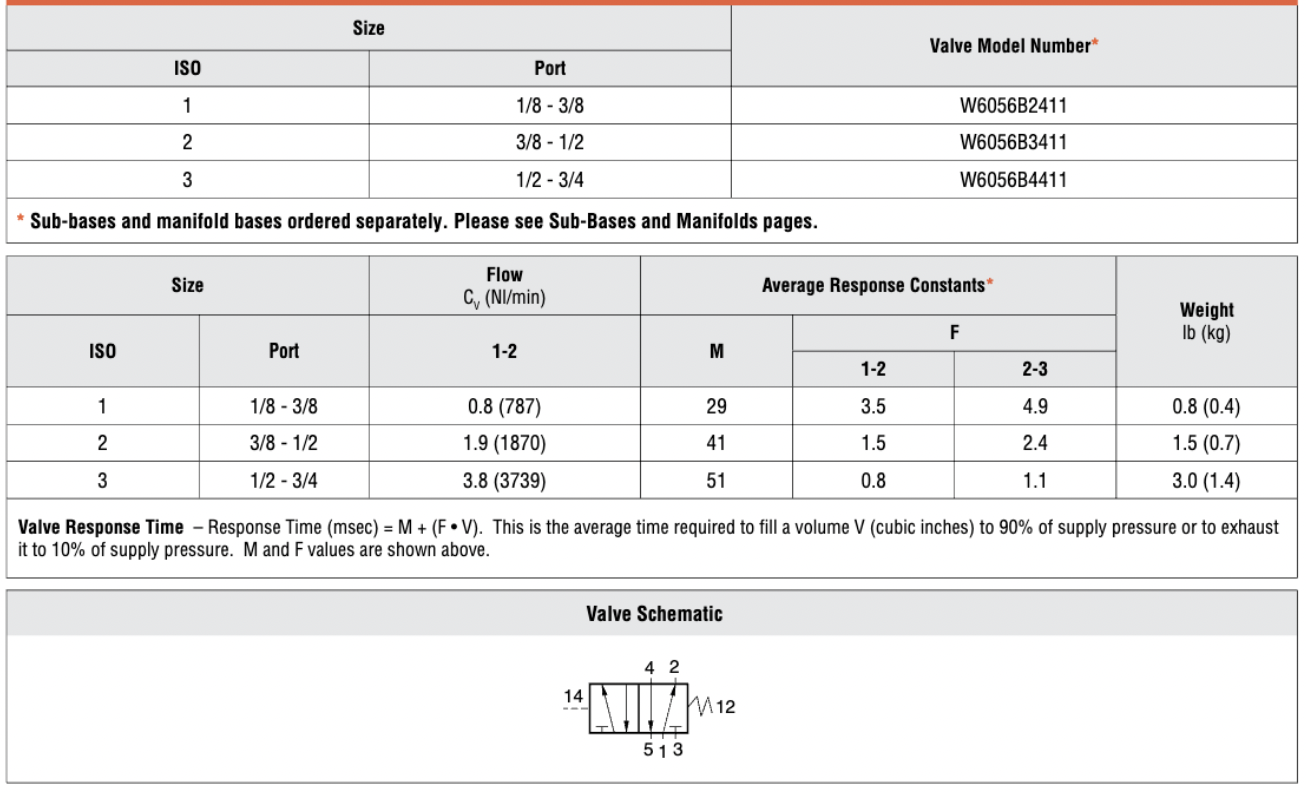 Ross Asia ISO 5599-1 (W60 series) ISO valve series | Kouei Japan ...