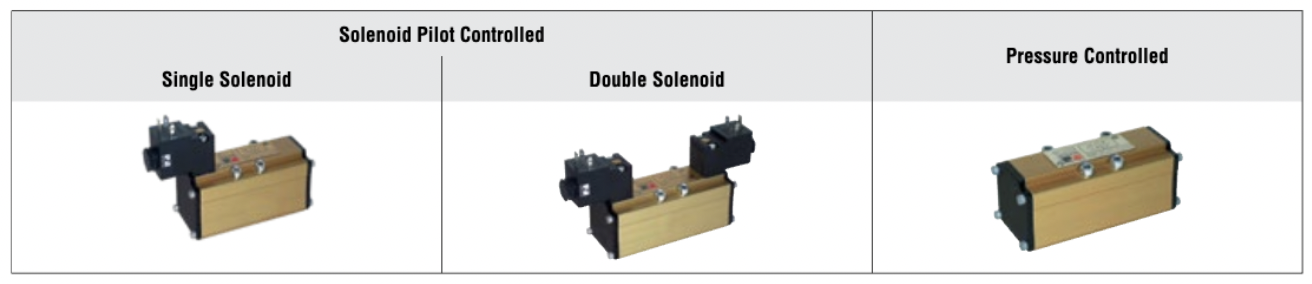 Ross Asia ISO 5599-1(W64 series) ISO valve series | Kouei Japan Trading ...