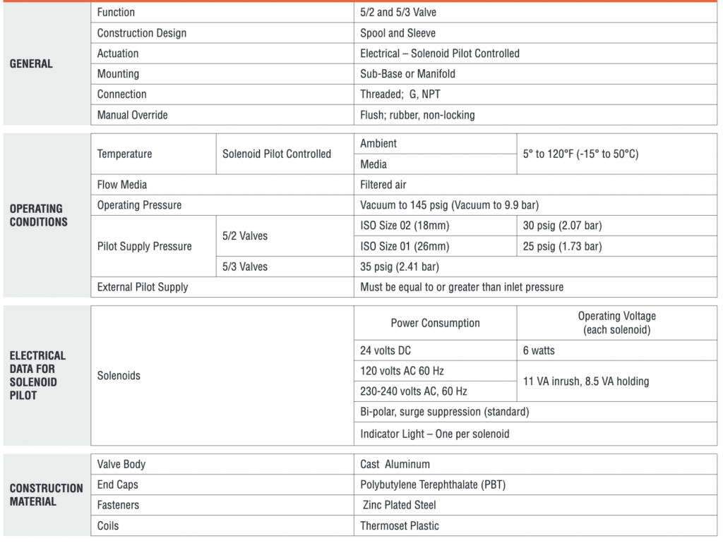 Ross Asia ISO 15407-2(W66 series) ISO valve series | Kouei Japan ...