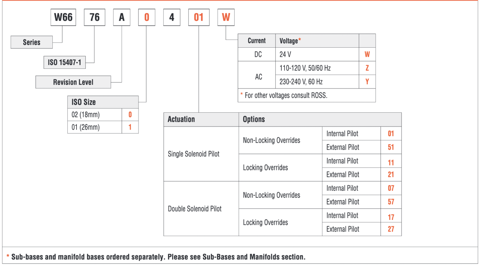 Ross Asia ISO 15407-2(W66 series) ISO valve series | Kouei Japan ...