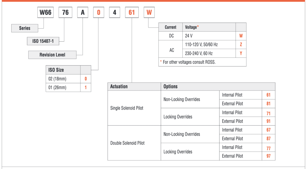 Ross Asia ISO 15407-1(W66 series) ISO valve series | Kouei Japan Trading | Get Quotation