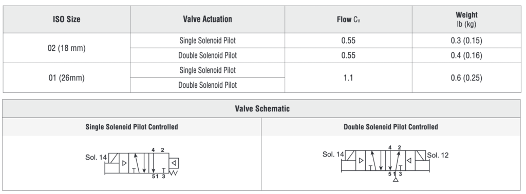 Ross Asia ISO 15407-1(W66 series) ISO valve series | Kouei Japan ...